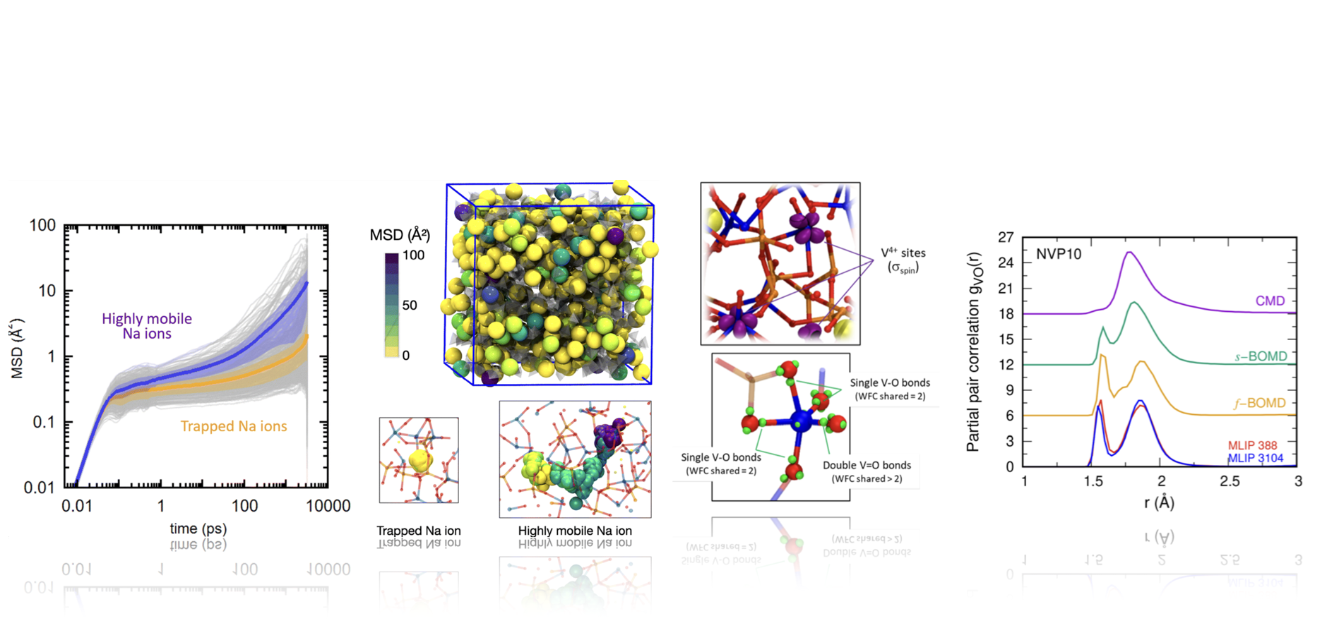 Theory and computational simulations applied to materials science ...